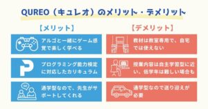 【小2が体験】QUREO（キュレオ）の評判と口コミ！料金や授業内容を徹底解説 | コドログ