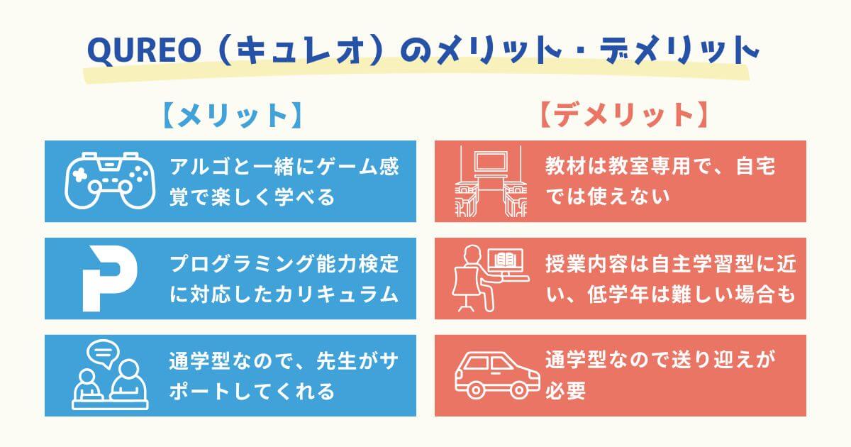 【小2が体験】QUREO（キュレオ）の評判と口コミ！料金や授業内容を徹底解説 | コドログ