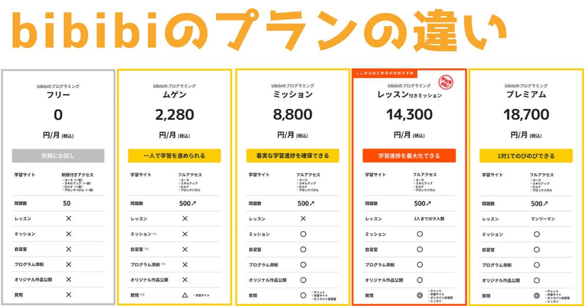 bibibiマイクラプログラミング教室の口コミと月謝を徹底解説！遊びながら学べる本格教室 | コドログ